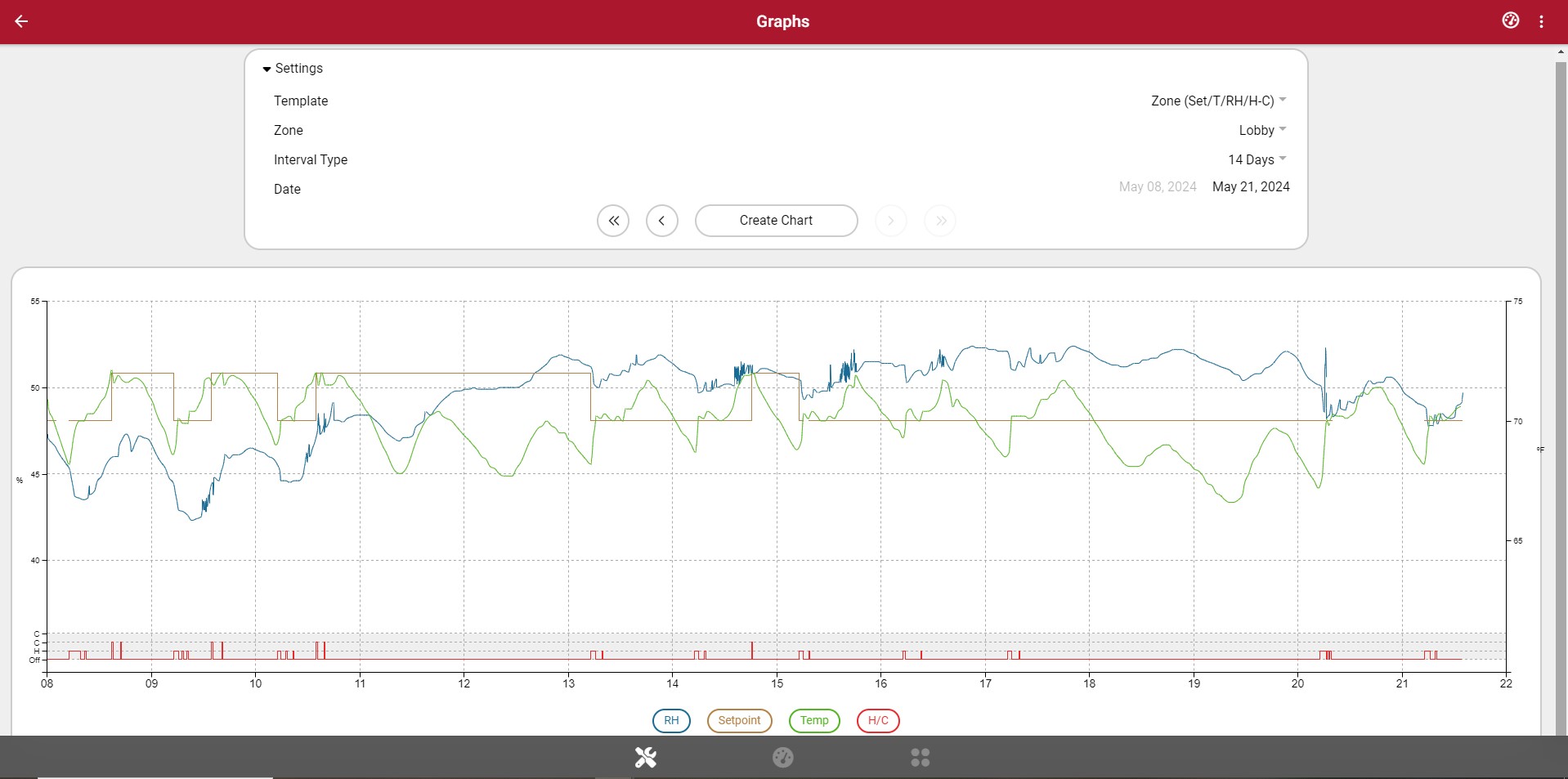 How is historical data (graphs) managed and backed up?